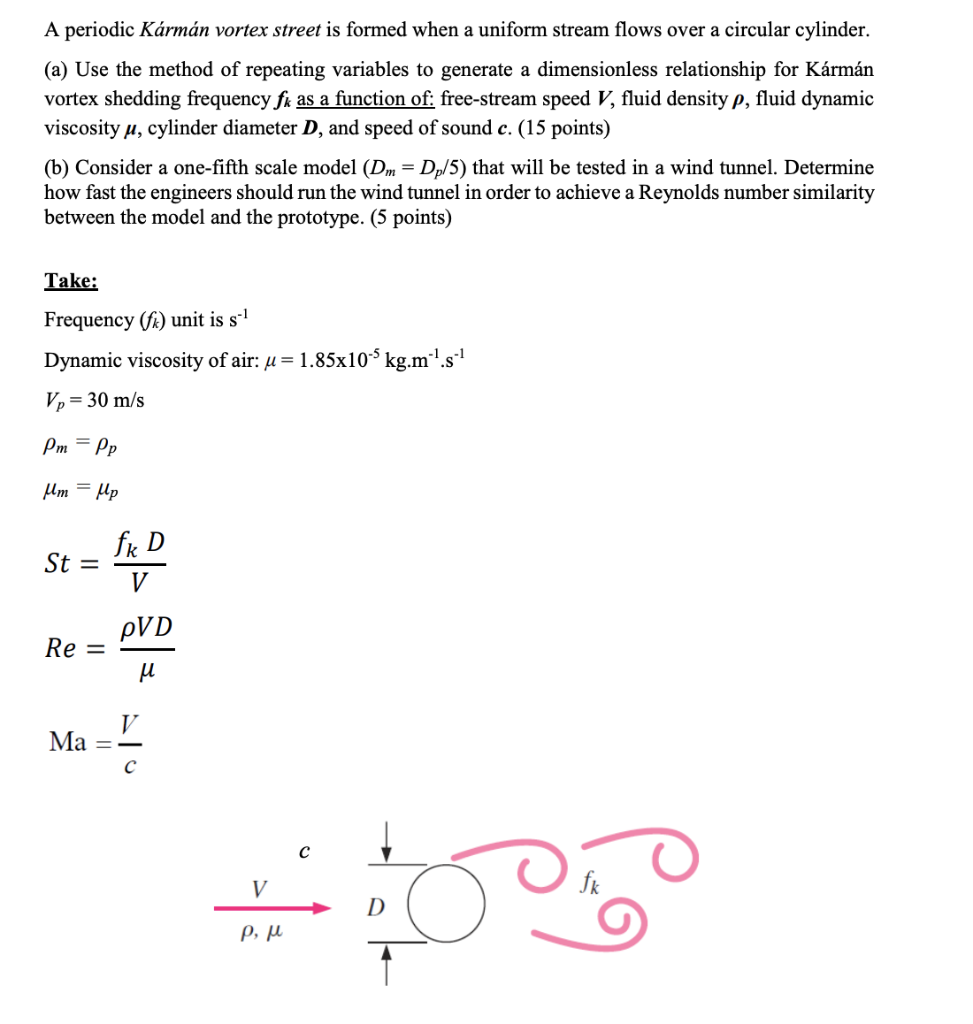 Solved A periodic Kármán vortex street is formed when a | Chegg.com