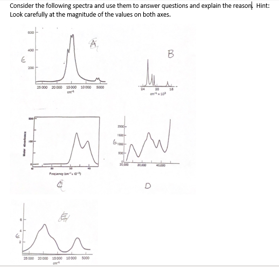 Solved Consider the following spectra and use them to answer | Chegg.com