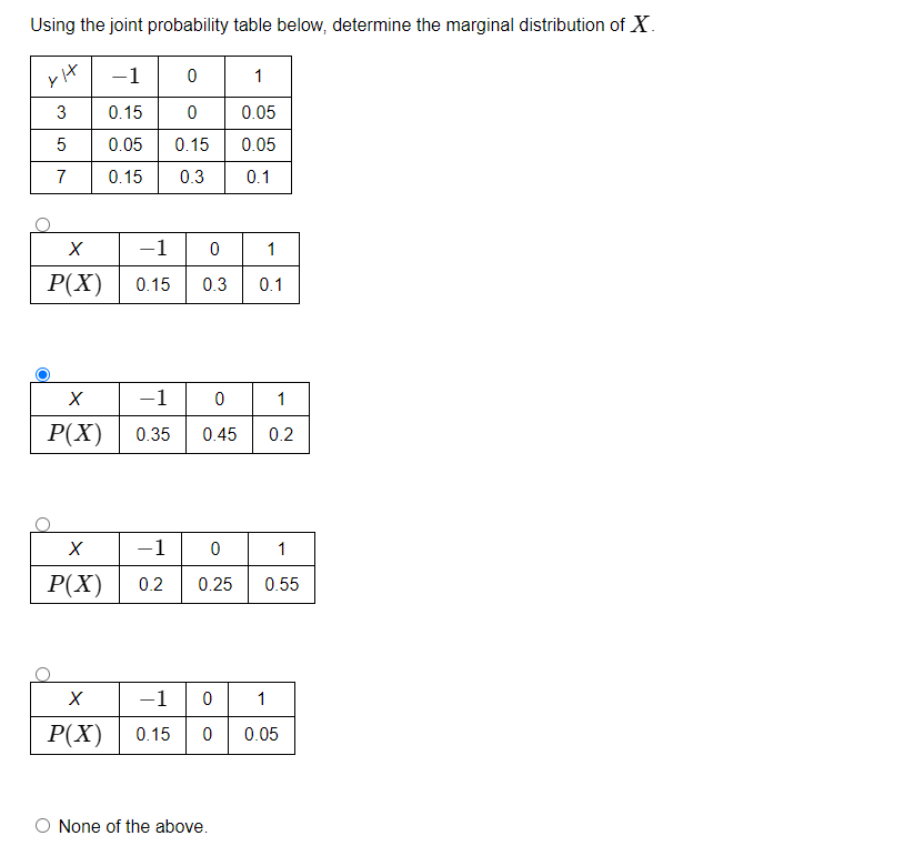 Solved Using the joint probability table below, determine | Chegg.com