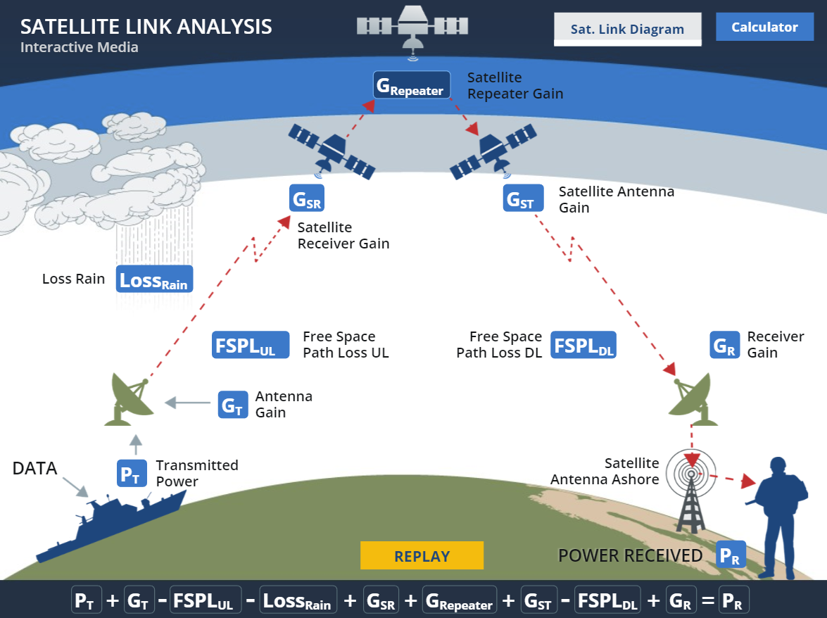 Solved Use the graphical depiction below to answer the | Chegg.com