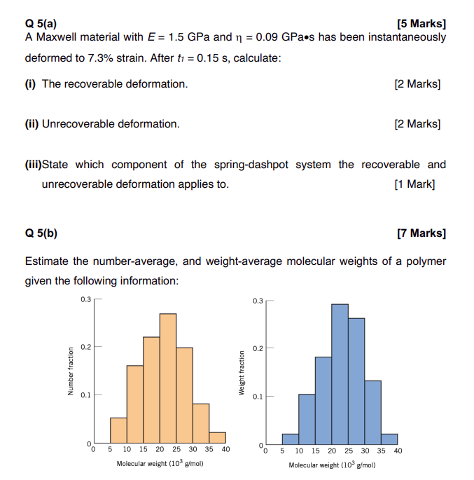 Solved Q 5(a)[5 ﻿Marks]A Maxwell material with E=1.5GPa and | Chegg.com