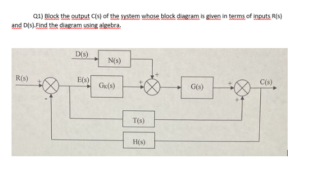 Solved Q1) Block the output C(s) of the system whose block | Chegg.com