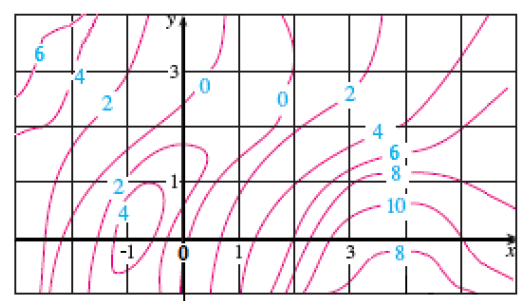 Solved A contour map is given for a function | Chegg.com