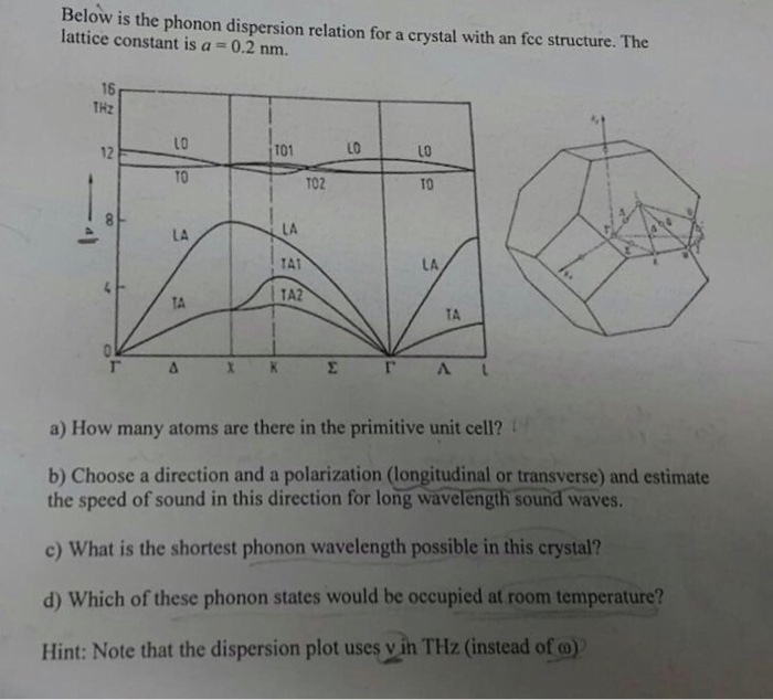 Solved Below is the phonon dispersion relation for a crystal | Chegg.com