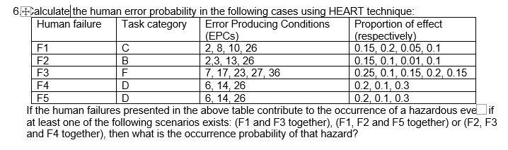 Solved 6. Calculate the human error probability in the | Chegg.com