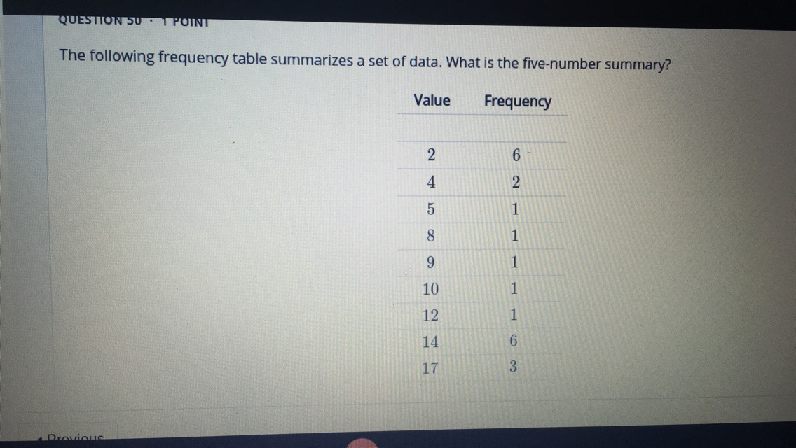 Solved QUESTION 50 POINT The following frequency table | Chegg.com