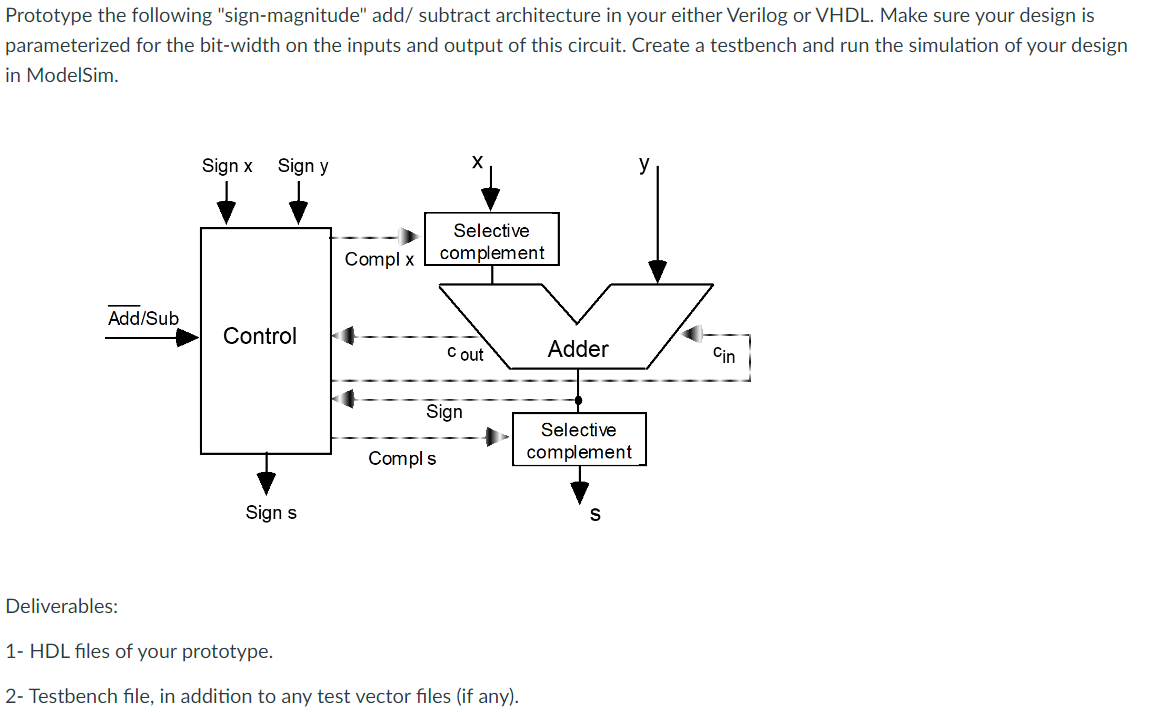 Solved Prototype the following "sign-magnitude" add/ | Chegg.com