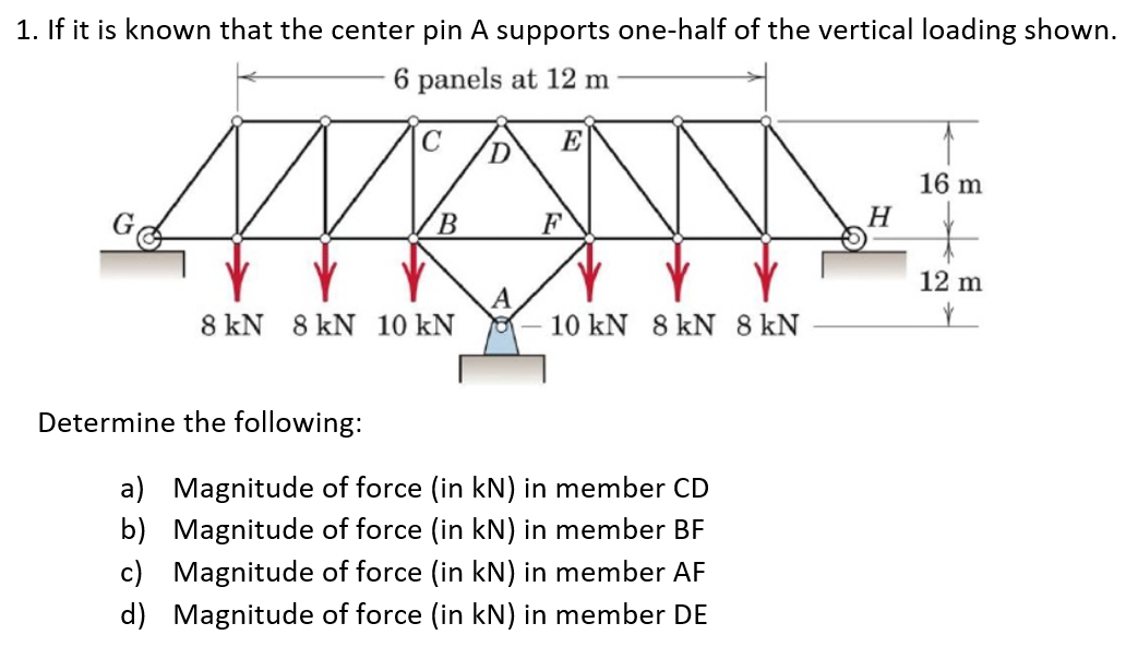 Solved 1. If it is known that the center pin A supports | Chegg.com