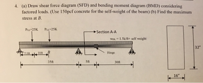 Solved 4. (a) Draw shear force diagram (SFD) and bending | Chegg.com