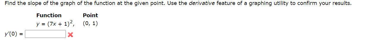 Solved Find the slope of the graph of the function at the | Chegg.com