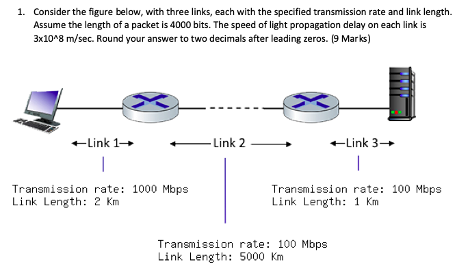 Solved What is the transmission delay of link 1? Explain | Chegg.com