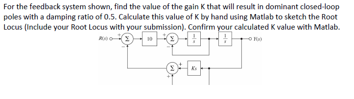 For the feedback system shown, find the value of the | Chegg.com