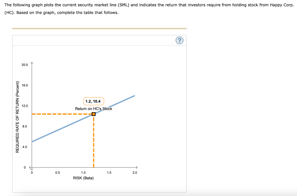 [Solved]: The following graph plots the current s