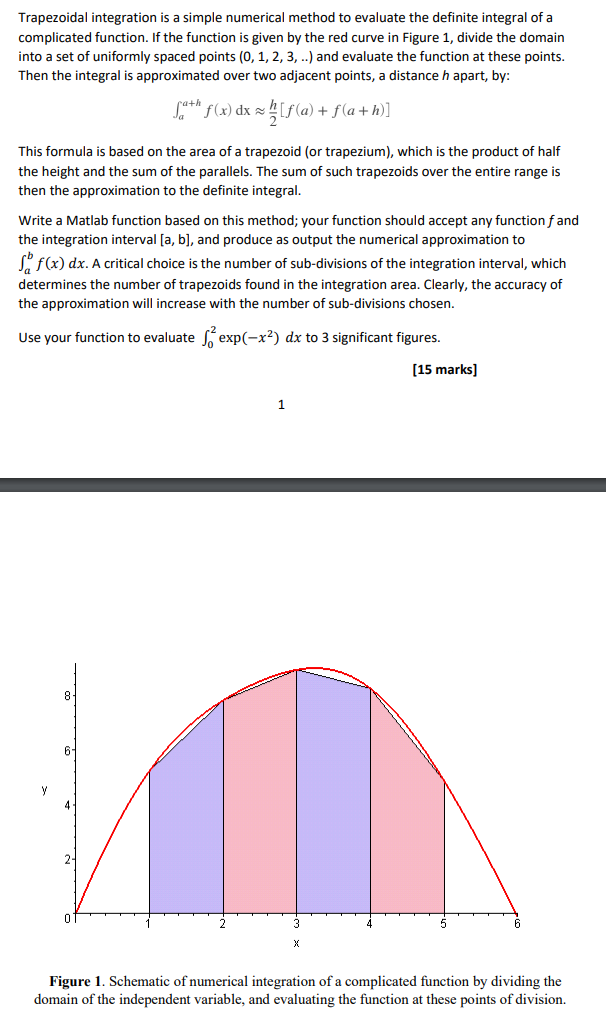 Solved Trapezoidal integration is a simple numerical method | Chegg.com