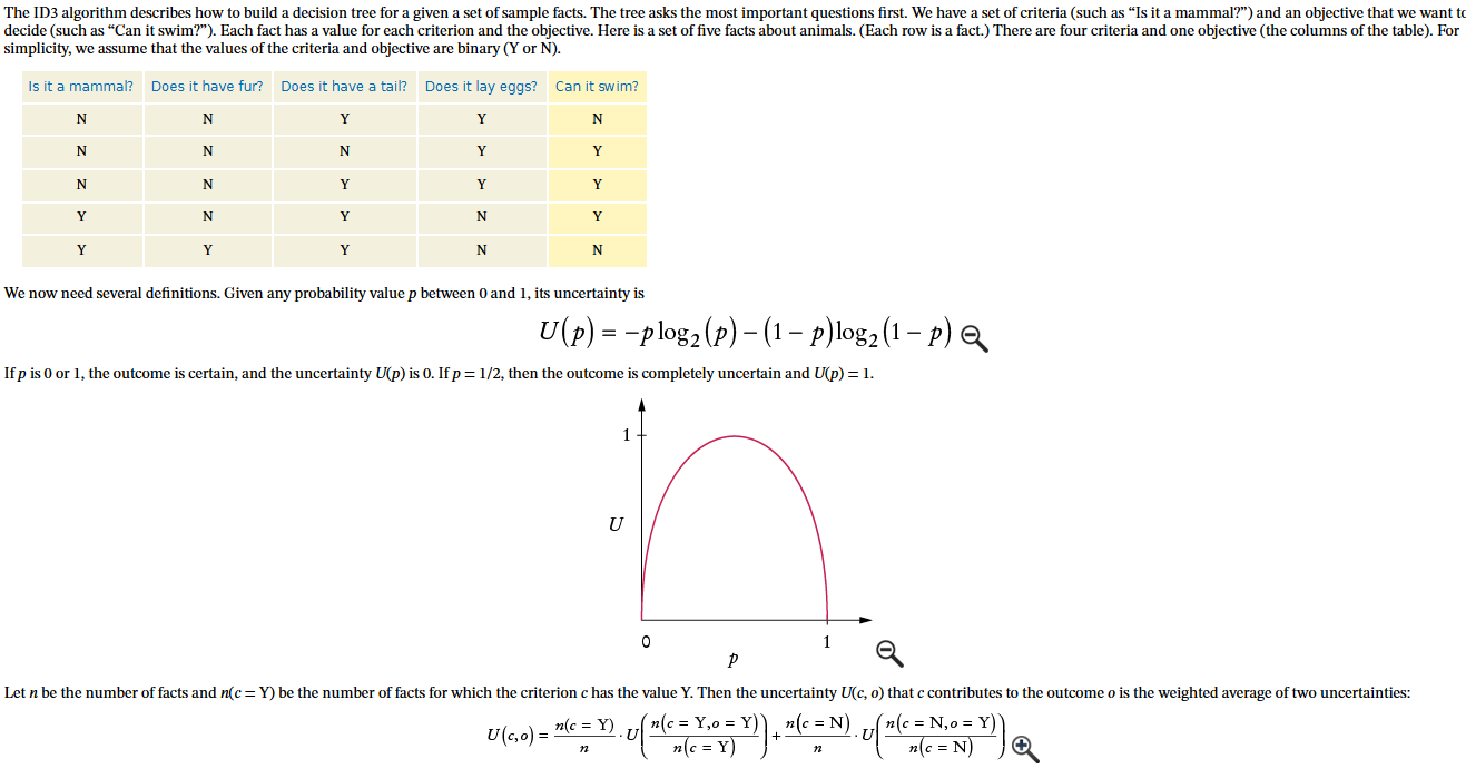 The ID3 algorithm describes how to build a decision | Chegg.com