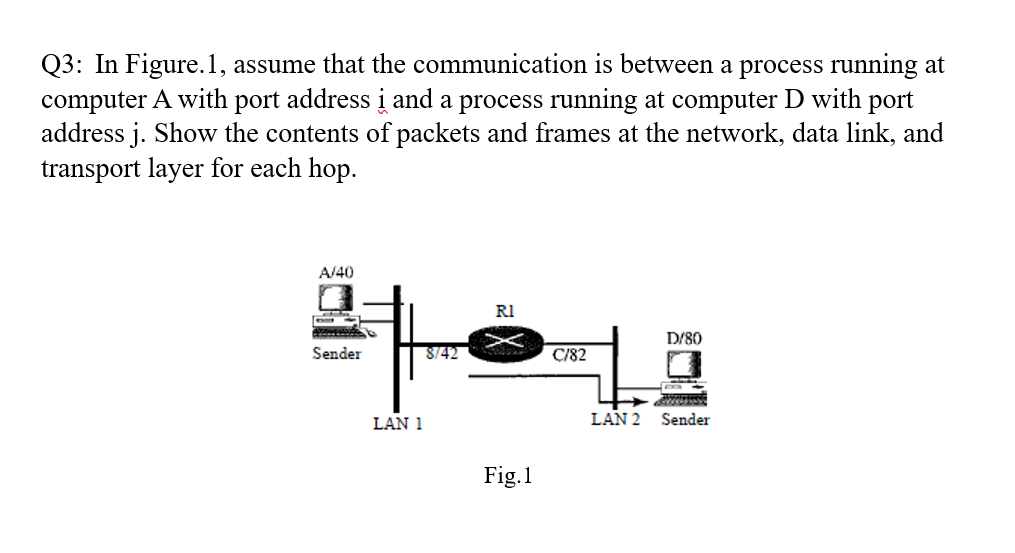 Solved Q3: In Figure.1, assume that the communication is | Chegg.com