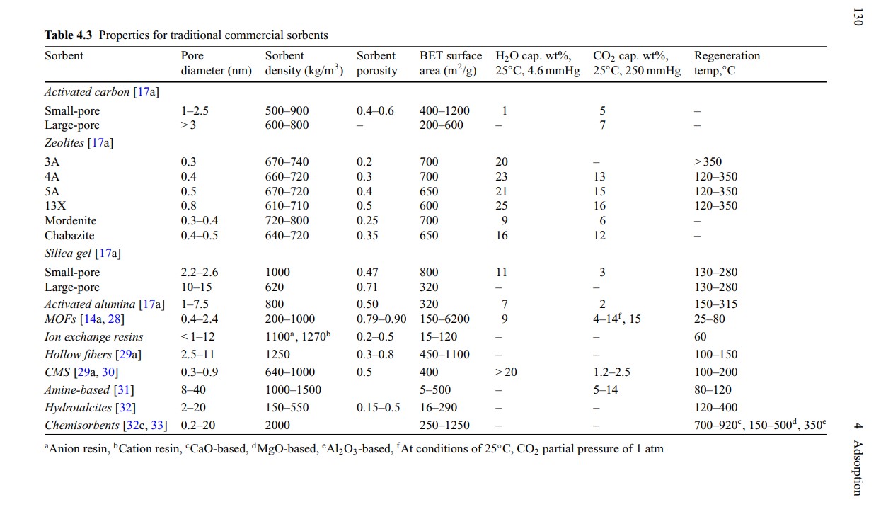 Solved Using data from Table 4.3 ﻿of Wilcox, determine the | Chegg.com
