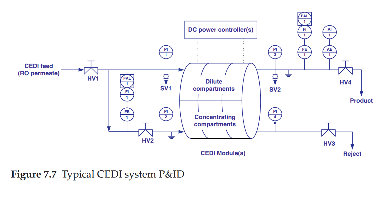 Solved Define the control and intruments used and what their | Chegg.com