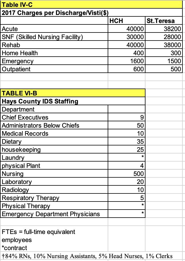 Solved 4. For 2018, develop a statistical budget using | Chegg.com