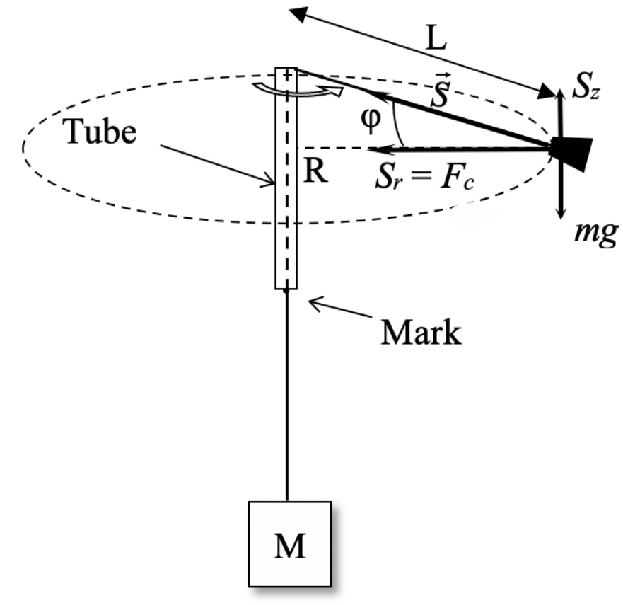 Solved Draw a free-body diagram for the hanging mass, 𝑀. | Chegg.com