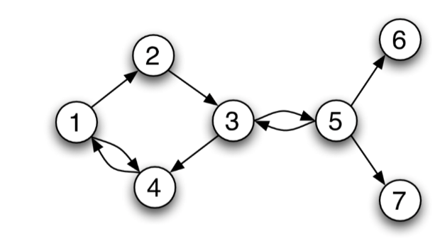 Solved For the following relation, find the: a) Reflexive | Chegg.com Solved For the following relation, find the: a) Reflexive | Chegg.com