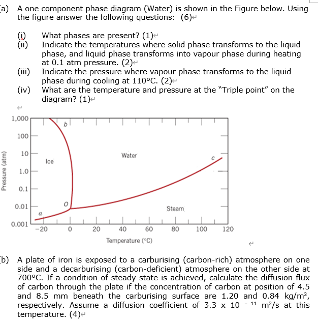 Solved (a) A one component phase diagram (Water) is shown in | Chegg.com