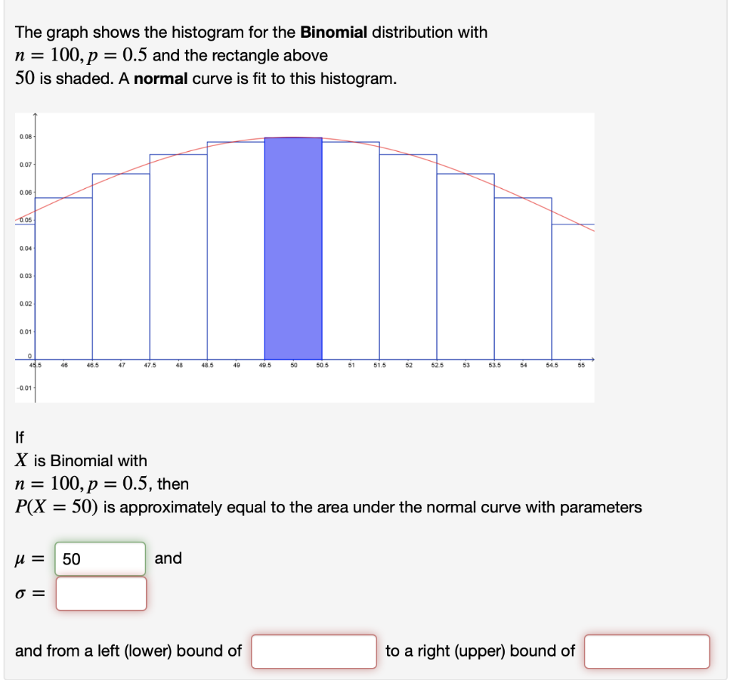 Solved n = The graph shows the histogram for the Binomial | Chegg.com