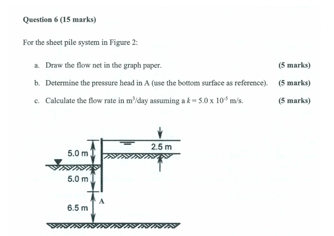 Solved Question 6 (15 ﻿marks)For the sheet pile system in | Chegg.com