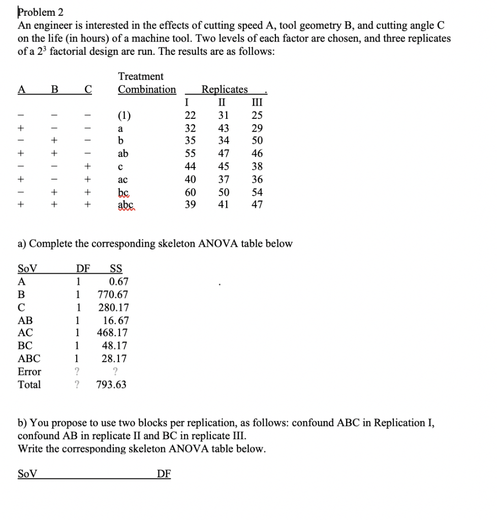 Solved Problem 2 An engineer is interested in the effects of | Chegg.com
