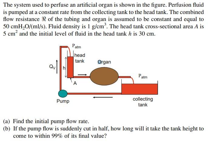 Solved The system used to perfuse an artificial organ is | Chegg.com