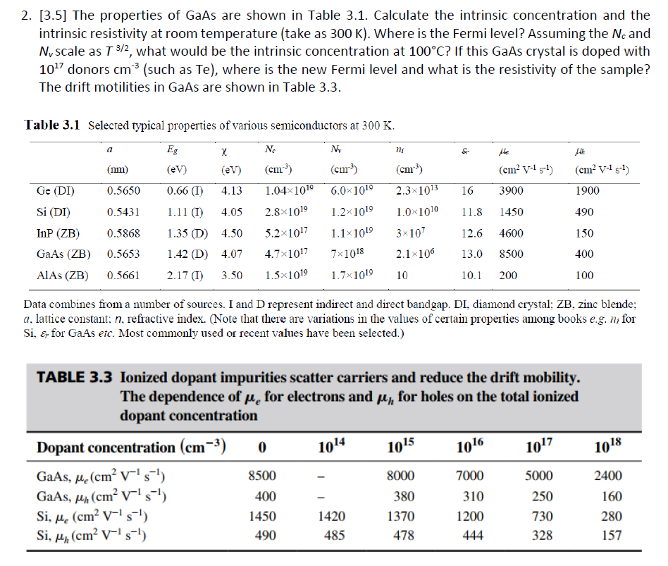 Solved 2. [3.5] The properties of GaAs are shown in Table | Chegg.com