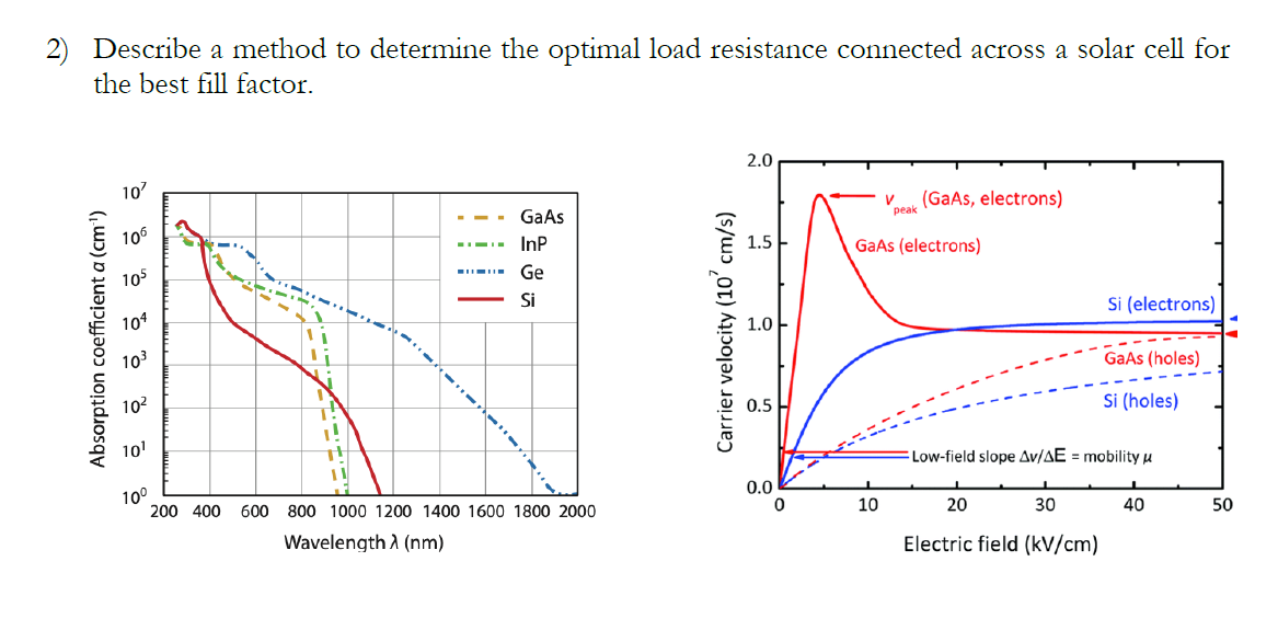 Solved Describe a method to determine the optimal load | Chegg.com