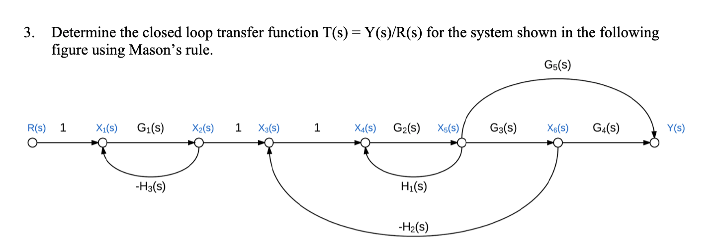 Solved Represent the following system in state space using | Chegg.com