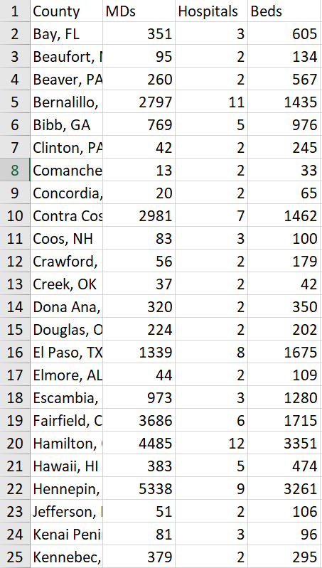 Solved The Hospital data set contains number of doctors in | Chegg.com