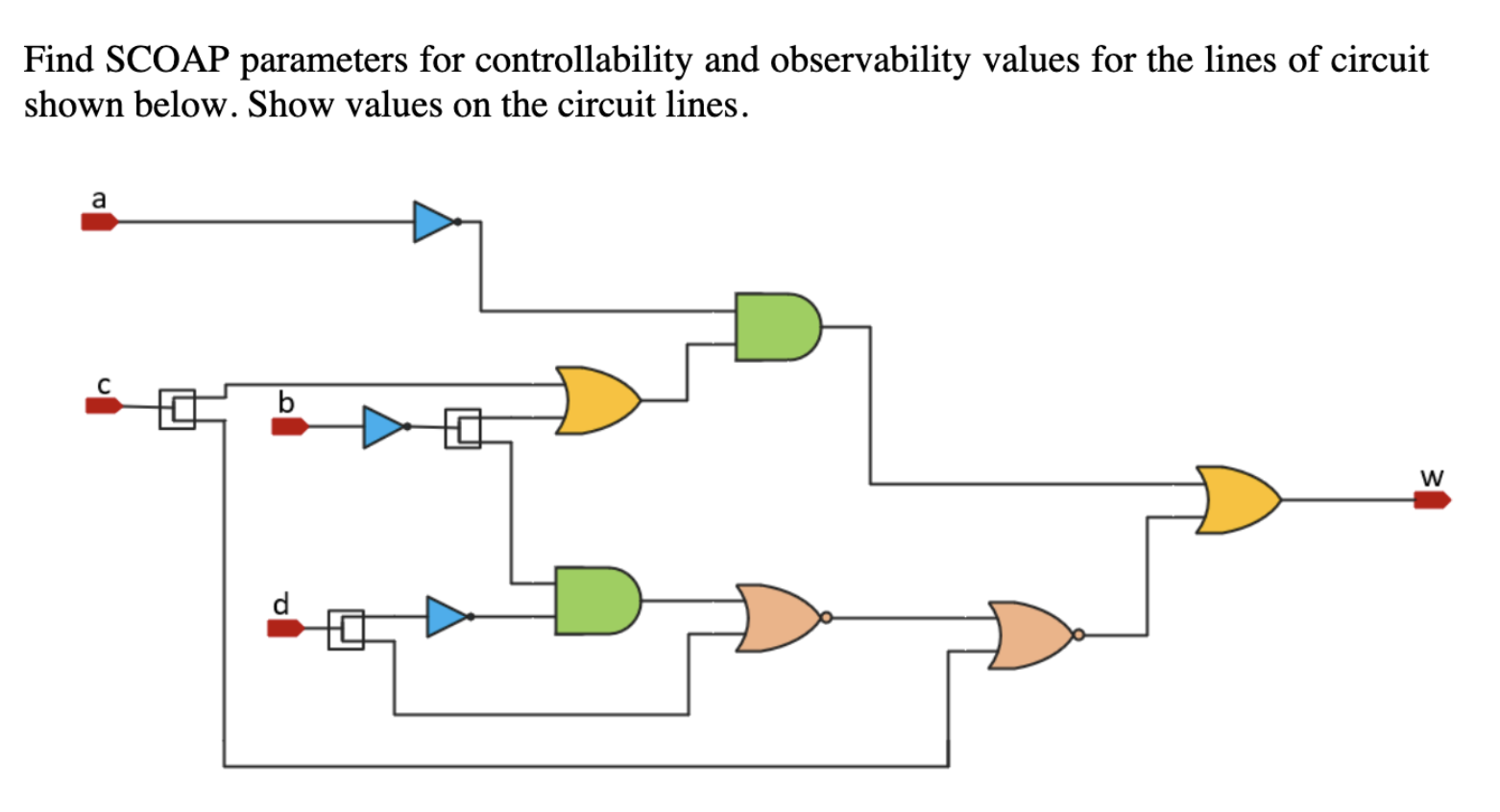 Find SCOAP parameters for controllability and | Chegg.com