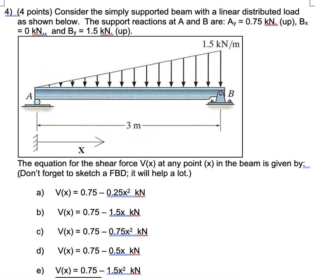 Solved 4) (4 points) Consider the simply supported beam with | Chegg.com