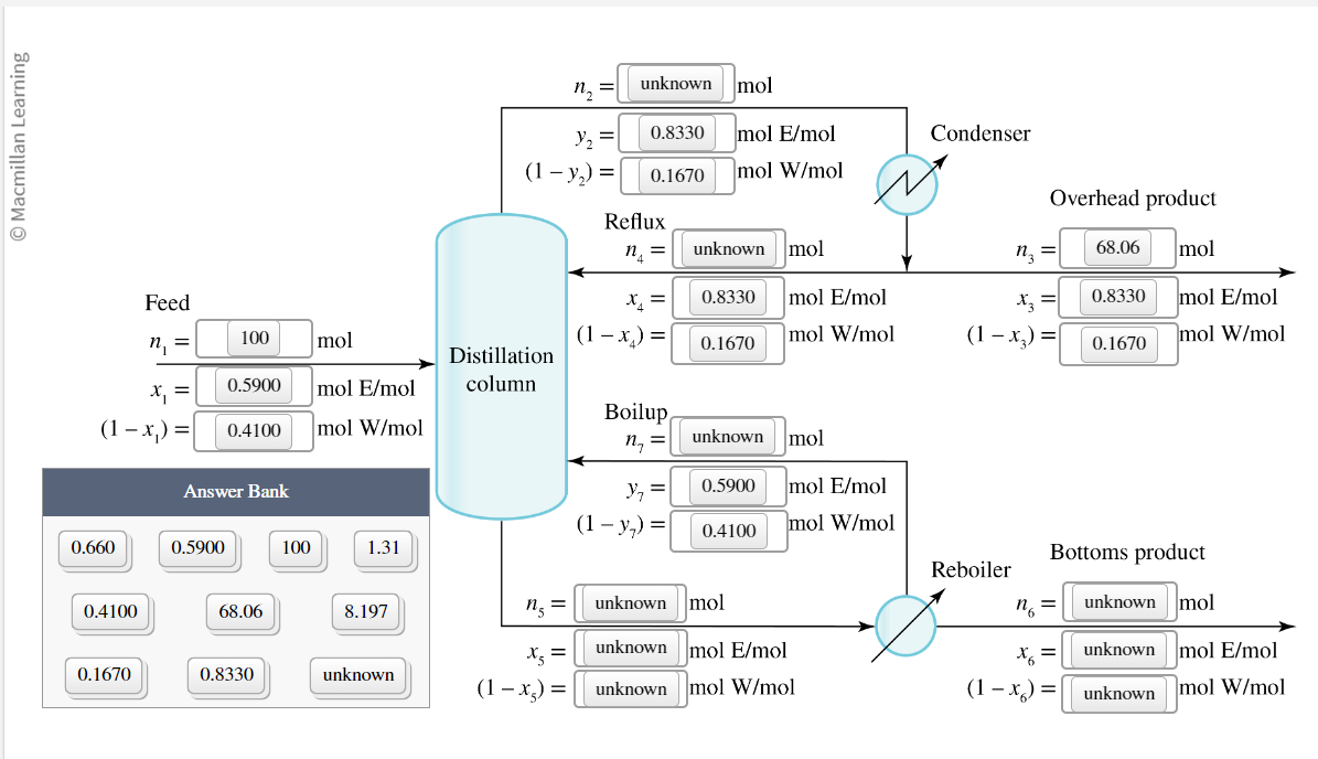 Solved A distillation column, as shown in the figure, is a | Chegg.com