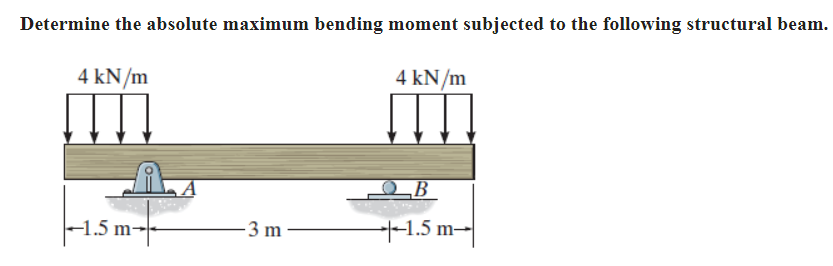 Solved Determine the absolute maximum bending moment | Chegg.com