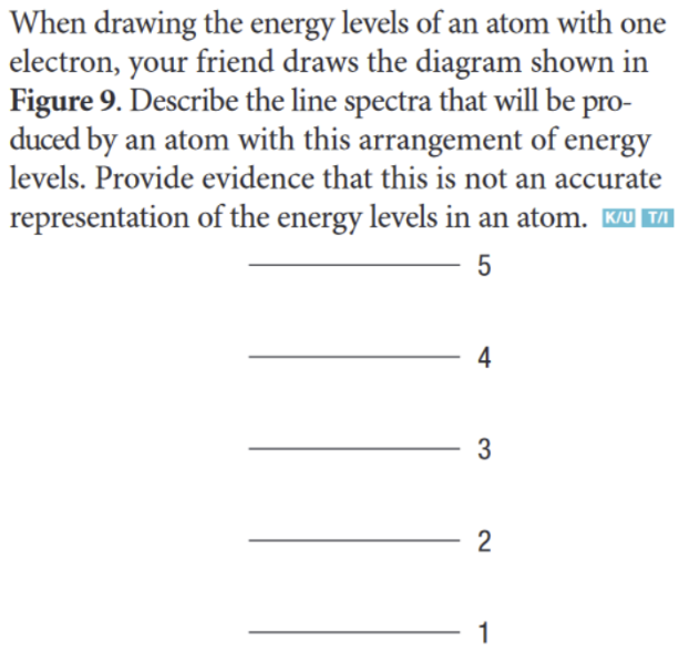 Solved When drawing the energy levels of an atom with | Chegg.com