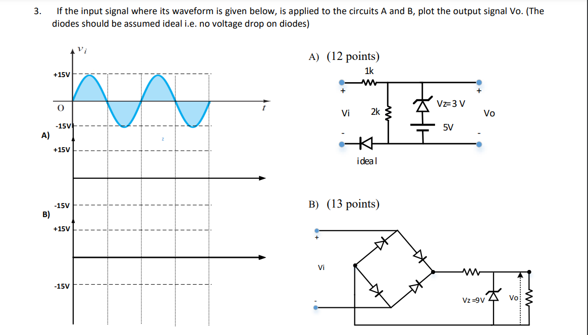 3. If the input signal where its waveform is given | Chegg.com
