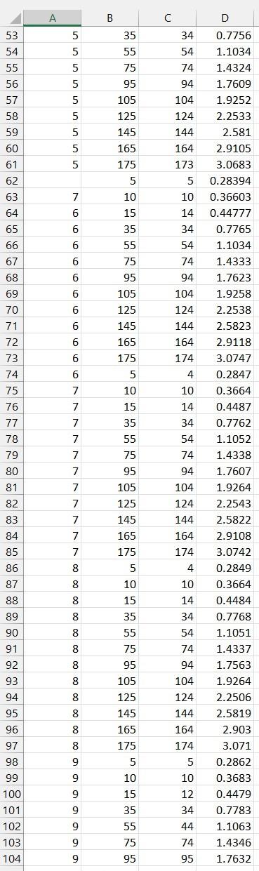 Model Building . . Build data models Assess data | Chegg.com