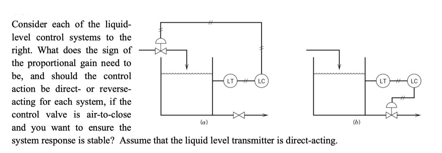 Solved Consider each of the liquidlevel control systems to | Chegg.com