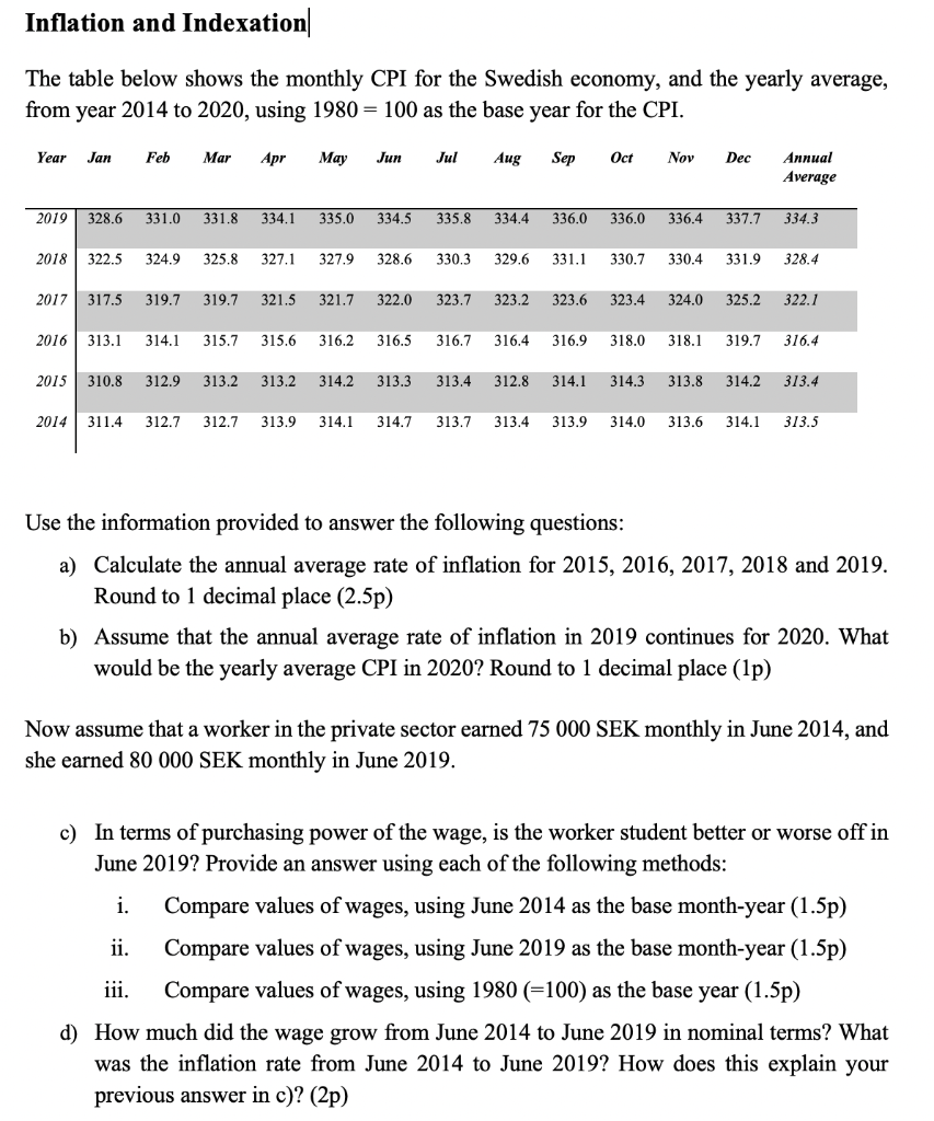 Solved Inflation and Indexation The table below shows the | Chegg.com