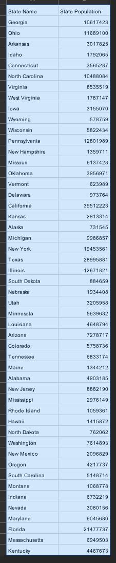 Solved state_names = [] # a list of all the state names as | Chegg.com