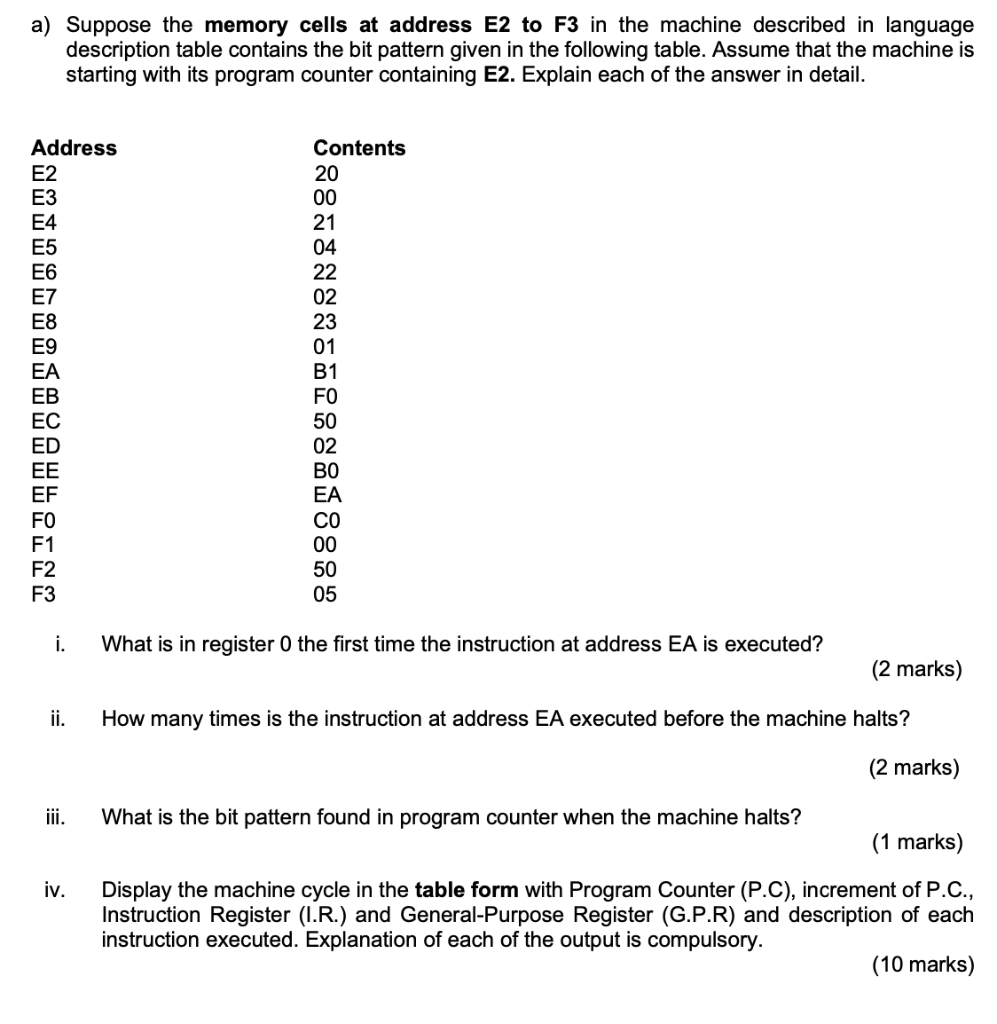 Solved Suppose the memory cells at address E2 to F3 in the | Chegg.com