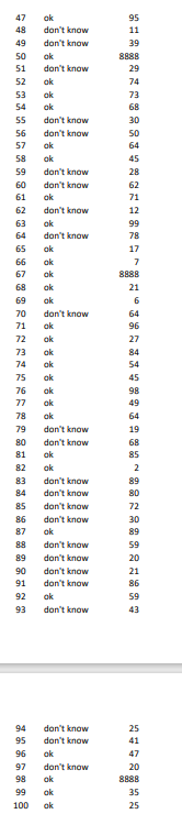 Solved Convert the data in excel then import Into R | Chegg.com