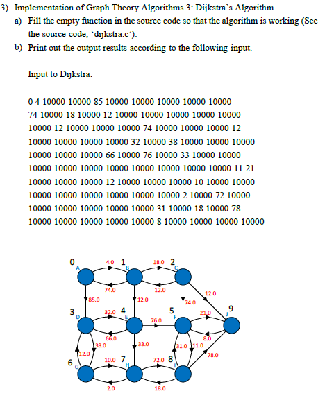 Solved #include #define INFINITY 10000 #define | Chegg.com