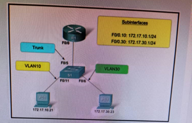 Solved based on figure, Router R1 and Switch S1 need to be | Chegg.com