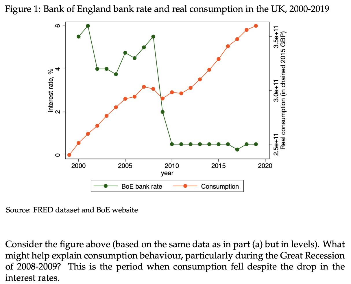 Solved Figure 1: Bank of England bank rate and real | Chegg.com