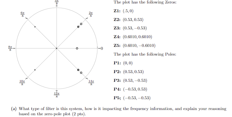 The plot has the following Zeros: Z1: (.5,0) | Chegg.com